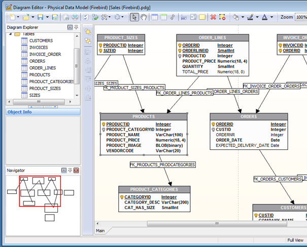 Diagram Editor